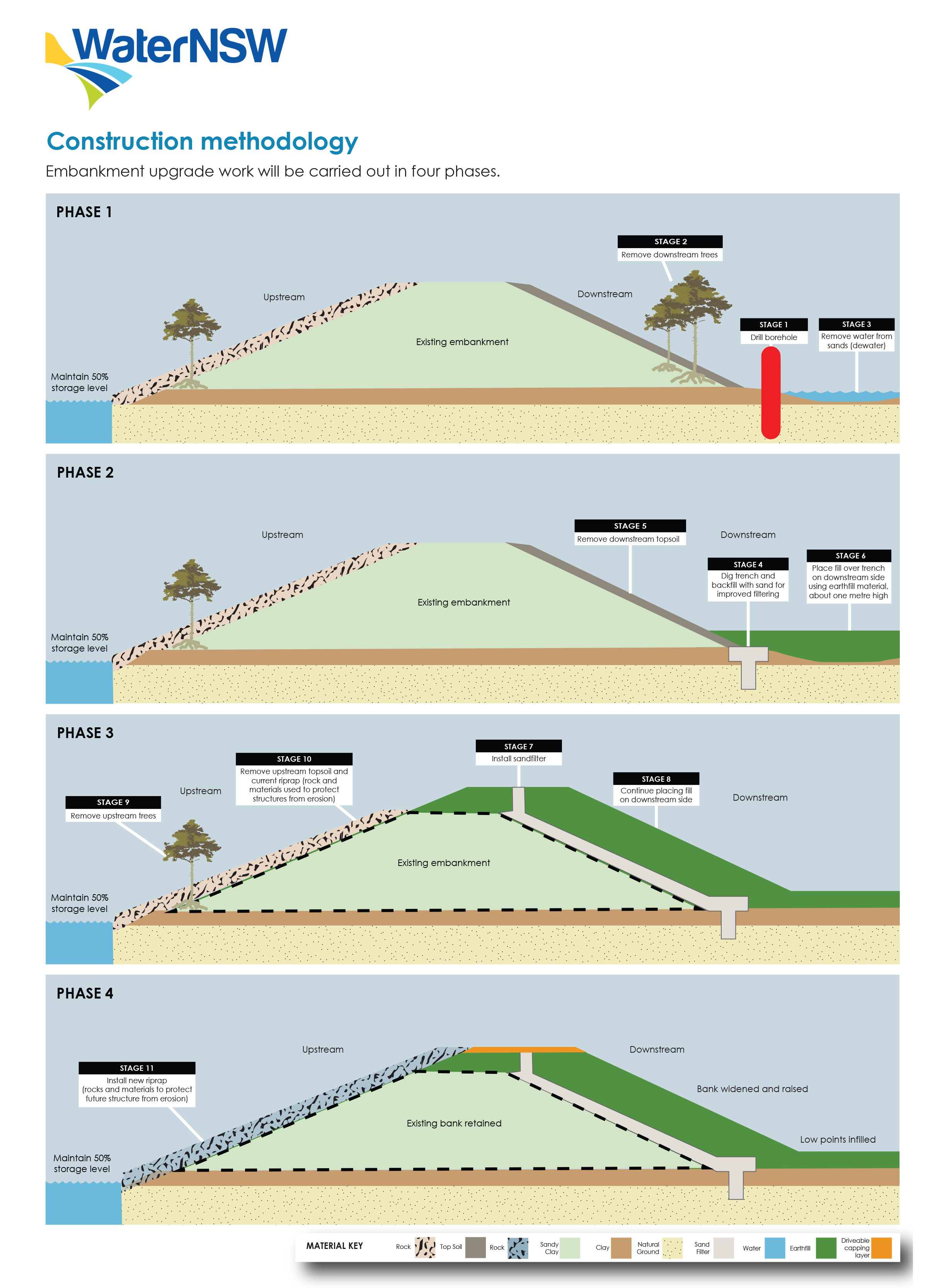 Lake Cargelligo embankment dams - WaterNSW