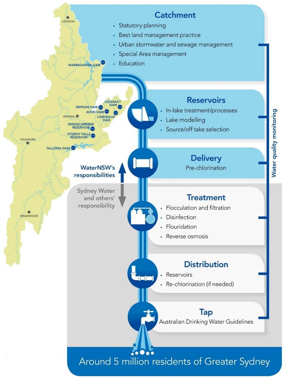 Maintaining Water Quality WaterNSW Maintaining Water Quality WaterNSW